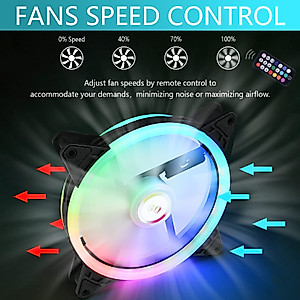 DS 140MM LED Fans with Controller for PC Cases, Addressable RGB Fans for Computer Case, CPU Coolers, Radiators System (3Pack RGB Fans, 2Pack PC LED Strips, 4th GEN Hub Box, A Series)