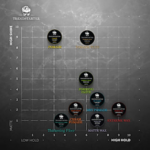 TRENDSTARTER - MATTE WAX (4oz) - Firm Hold - Matte Finish - Premium Water Based All-Day Hold Hair Styling Pomade – Flake-Free Styling Wax for All Hair Types