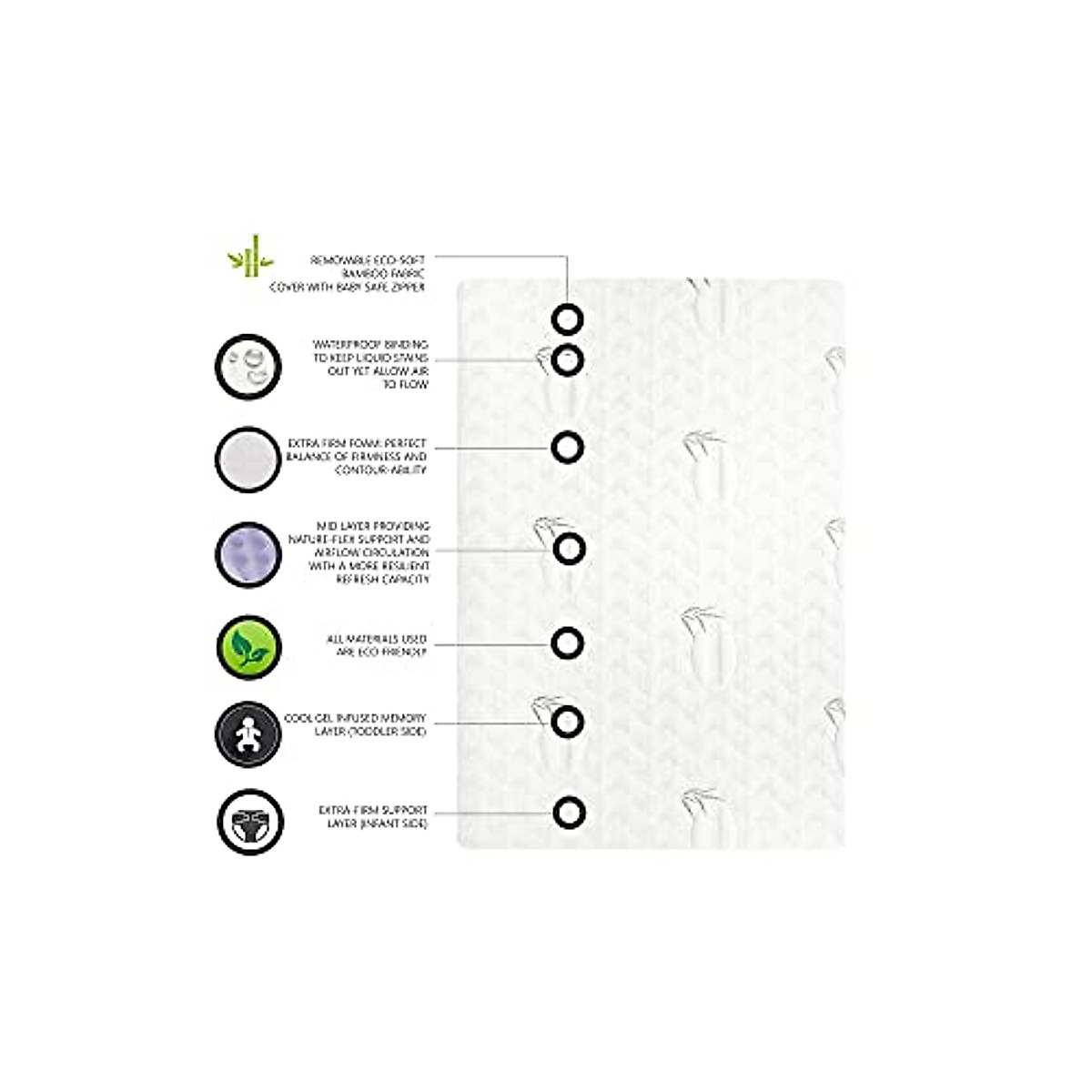 Evolur Lotus Comfort Cool Plus Convoluted Gel Mini and Portable Crib Mattress, Greenguard Gold Certified