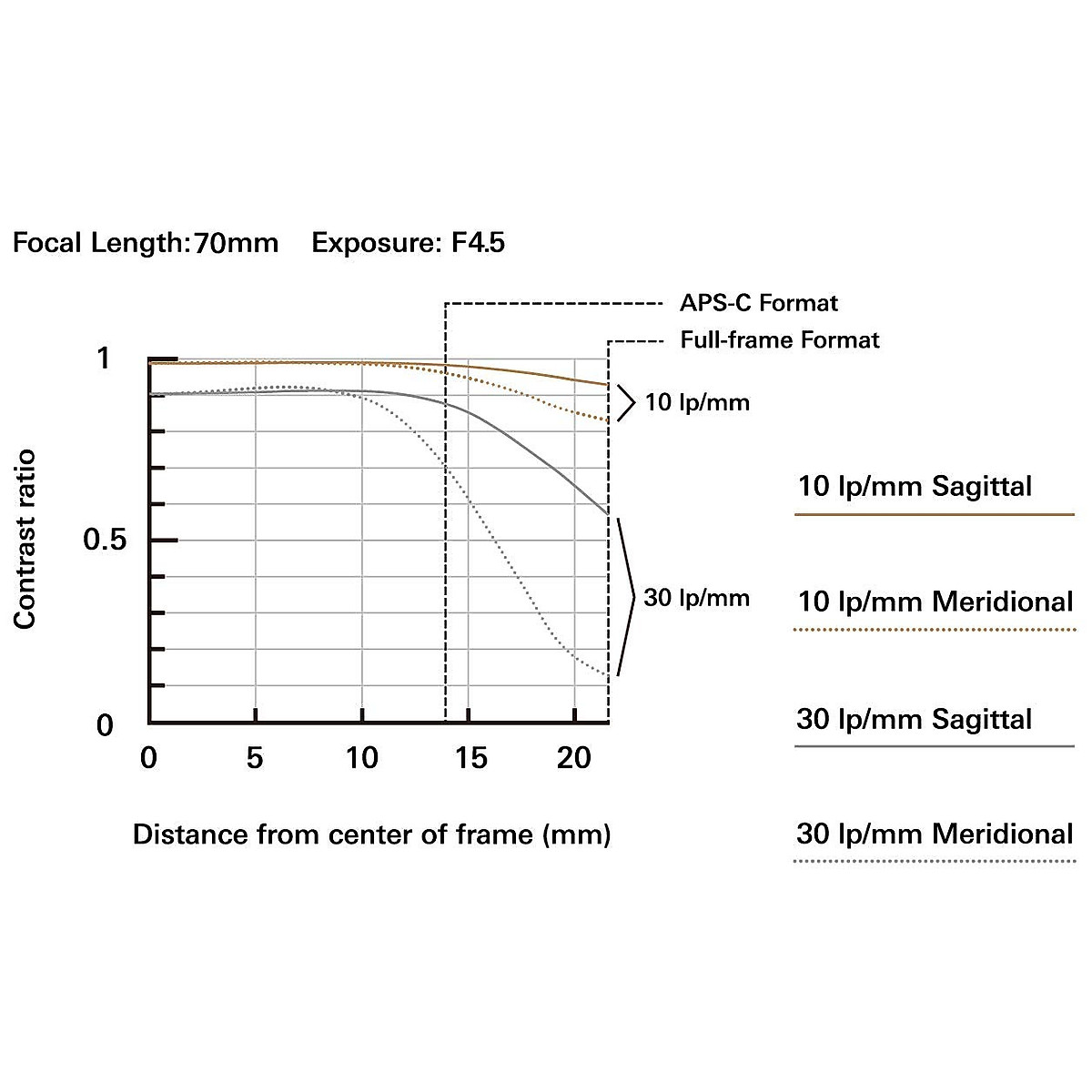 Tamron 70-300mm F/4.5-6.3 Di III RXD Lens for Sony Mirrorless Full Frame/APS-C E-Mount, Black (Renewed)