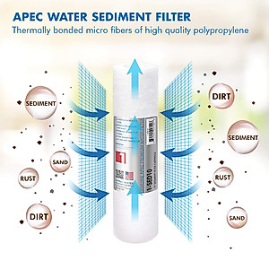 APEC Water ULTIMATE Series Replacement Filter Set for RO Systems + APEC Inline Carbon Filter
