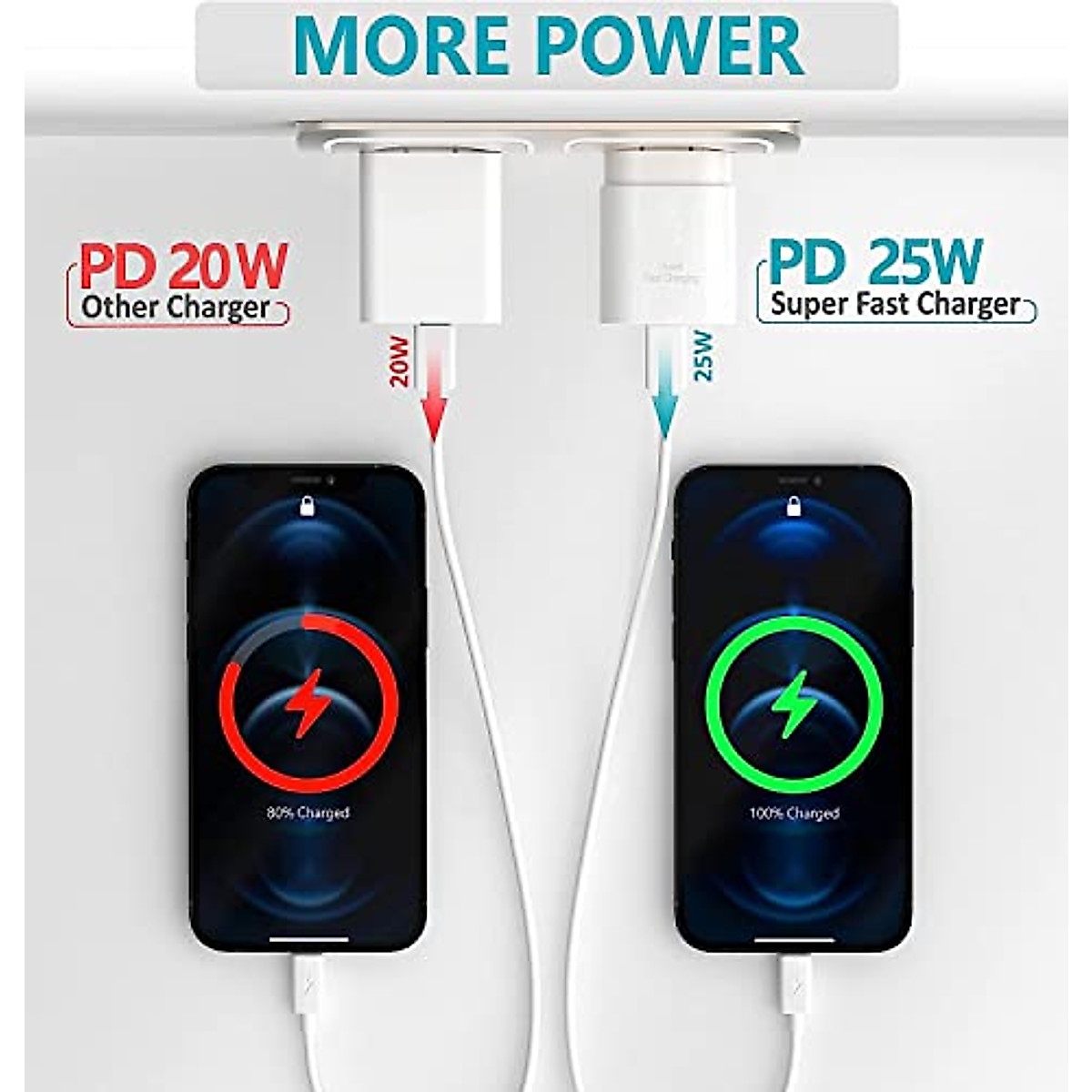 USB C 25W PD Fast Charger Block for iPhone 14 13 More Power Type C Charger Wall Plug Adapter Quick Charging Block Compatible with iPhone 14/14 Pro/Pro Max/iPhone 13/iPhone 12/iPad Pro/GalaxyS22/S21