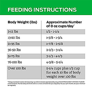 Purina Pro Plan Veterinary Diets HA Hydrolyzed Chicken Flavor Canine Formula Dry Dog Food - 25 lb. Bag