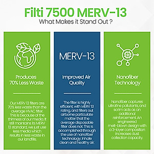 Filti 7500 20 x 5 x 25 Inch Pleated Home HVAC Furnace MERV 13 Replacement Air Filter with Reduced Carbon Footprint and Nanofiber Technology (4 Pack)