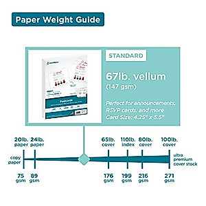 PrintWorks Heavyweight Printable Postcards for Mailings, Flashcards, and More, 67lb/147gsm, 4 Cards Per Sheet, 250 Sheets, 1000 Cards Total, White (04299) (4.25 x 5.5 Inches Postcard Size)