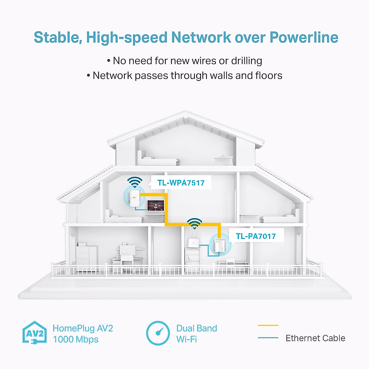 TP-Link Powerline WiFi Extender (TL-WPA7517KIT) - AV1000 Powerline Ethernet Adapter with Dual Band WiFi, OneMesh, Gigabit Port, Ethernet Over Power, Plug & Play