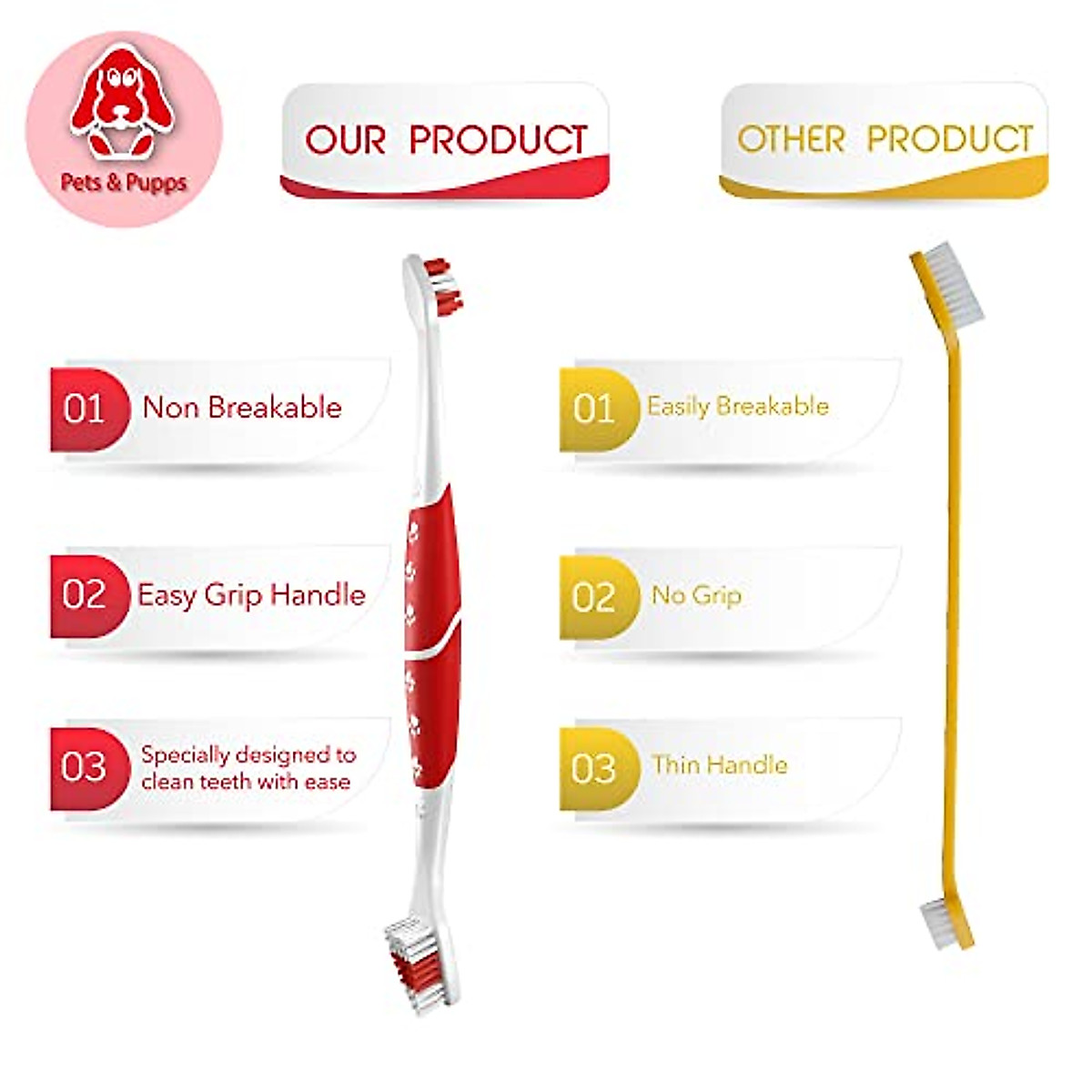 Pet Toothbrush for Dogs, Cats with Soft Bristles - Easy Teeth Cleaning & Dental Care, Non Slip Dual Head Dog Toothbrush - Choose Your Pack (Pack of 1)