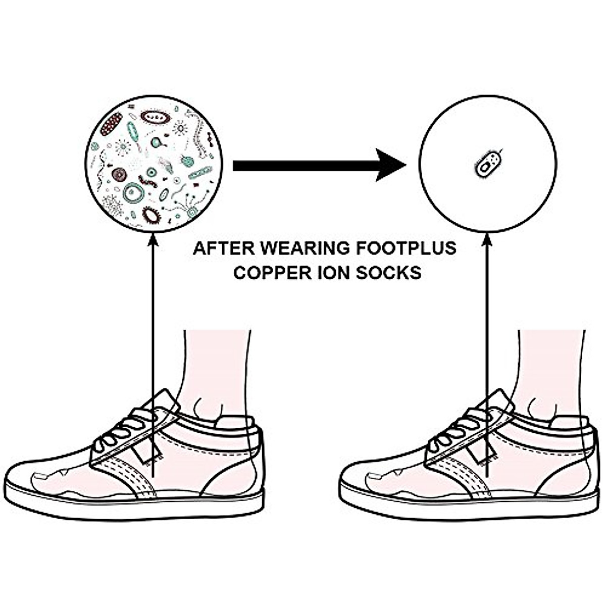 FOOTPLUS Copper Ankle Golf Socks Women Men Summer Copper Low Cut Compression Arch Support Running Hiking Hunting Camping No Show Socks,6 Pairs White, Medium