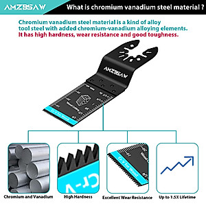 AMZBSAW 100PCS Oscillating Saw Blades, Quick Release Multi Tool Blades Kits for Wood Plastic Soft Metal, Professional Oscillating Tool Blade Fit Dewalt Bosch Milwaukee Ryobi