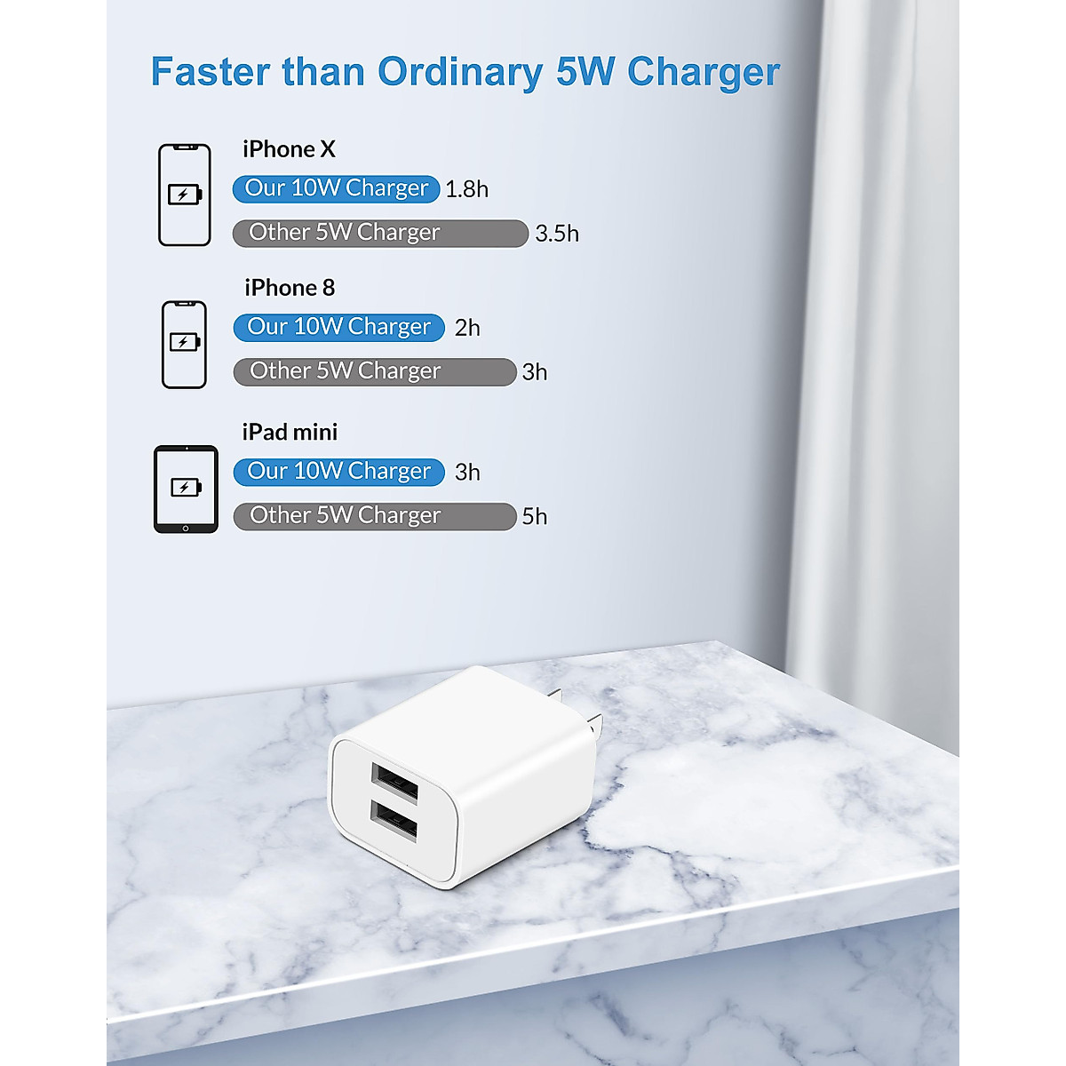3Pack USB Charger Block, IRIRIKI 2.1A Dual Port USB Wall Charger Plug Power Adapter Fast Charging Block Cube Brick Box for iPhone 14 13 12 11 Pro Max XS XR X 8 7 6 6S SE, Samsung, LG, Android