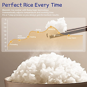Macook Rice Cooker Small with Food Steamer, Rice Cooker 4 Cups Uncooked (8 Cups Cooked), 2.0L Portable Non-Stick Small Travel Rice Cooker, Two Cooking Mode Setting, Slow Cook Mode