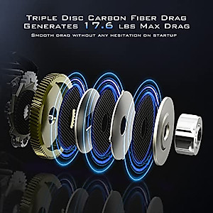 KastKing MegaJaws Elite Baitcasting Reels, Patented AMB System Eliminating Backlashes, Flipping Switch Function, 6.4oz Aluminum Frame Fishing Reel with Carbon Fiber Side Covers