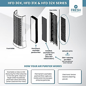 6 Pack Pre-Filter Compatible With Honeywell Air Genius 3, 4, 5, 6 Purifiers - Models HFD 30X, HFD 31X, HFD 32X & HFD 360 Series