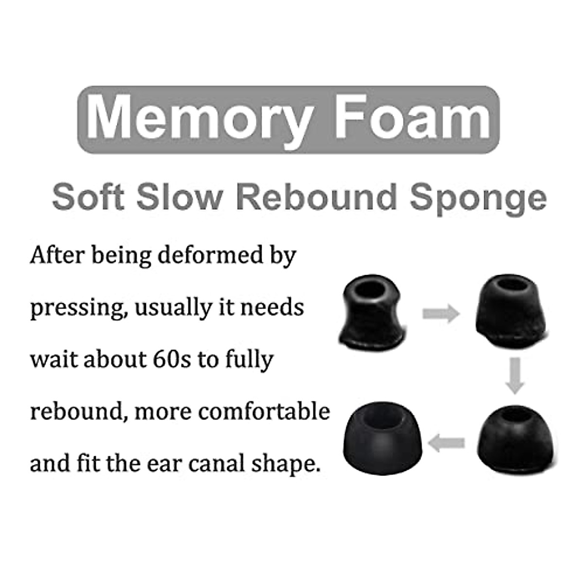 Memory Foam Tips Compatible with Google Pixel Buds A-Series Ear Tips, 6 Pairs No Silicone Noise Reduce Comfortable Fit in Case Eartips Compatible with Google Pixel Buds A Series - S/M/L Black