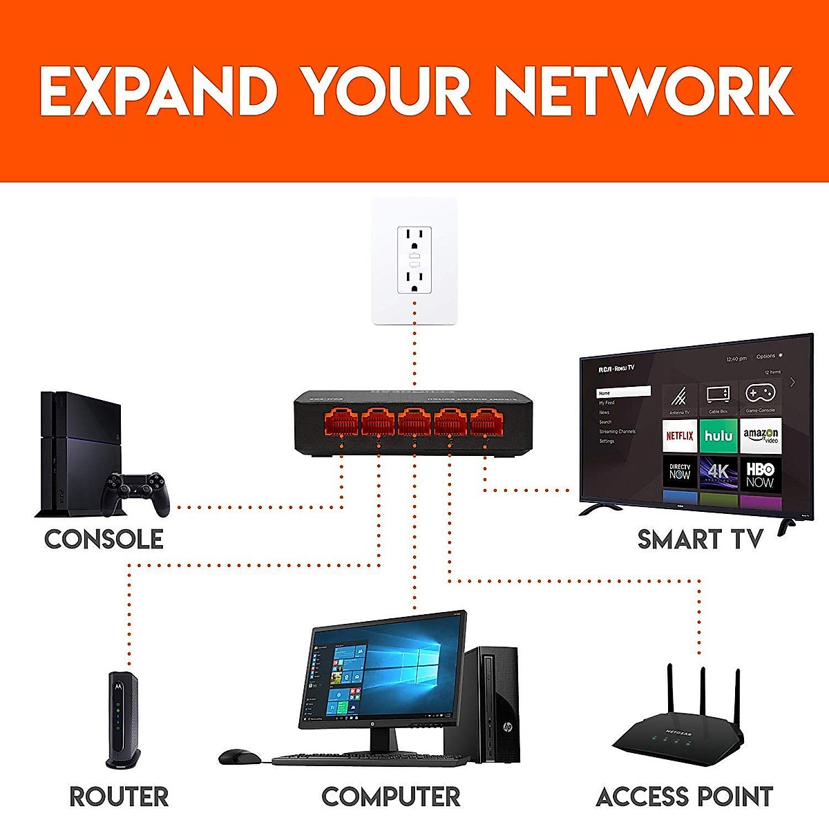 Echogear 5 Port Gigabit Ethernet Switch - Plug & Play Unmanaged Switch with Auto-Negotiation, Full Duplex Control, & Auto MDI/MDI-X - Expand Your Network with 5 10/100/1000 Ethernet Ports