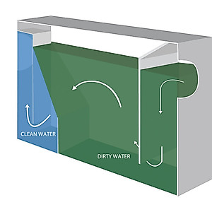 BK Resources BK-GT-30 Carbon Steel 30 Lbs. Capacity & 15 GPM Rate Flow Grease Trap with Removable Baffles & T-Vent PDI Certified
