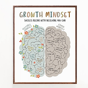 Growth Mindset Art Print, Growth Mindset Poster, Therapy Office Wall Art, Growth Mindset Vs Fixed Mindset, Mindset Wall Decor, Classroom Poster, School Counsellor, No Frame (11X14 INCH)
