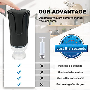 Electric Upgrade Portable Mason Jar Vacuum Sealer - 9 Piece Electric Vacuum Sealer for Jars Vacuum Sealing for Wide Mouth & Regular Mouth Mason Jar for Food Storage