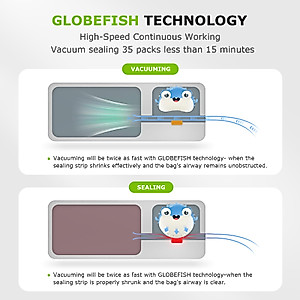 Bonsenkitchen Vacuum Sealer Machine, Multi-Functional Food Sealer, Built-in Cutter & Bag Storage, Globefish Technology for High-Speed Continuous Working, Food Vacuum Sealer with Vacuum Bags & Roll Bag