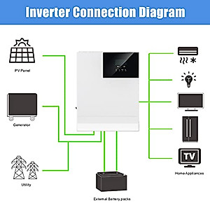 funwill 3000W Solar Charge Inverter, 24V DC to 110V 120V AC, Pure Sine Wave Inverter Built-in 60A MPPT Charge Controller, for Lead-Acid and Lithium Battery (USA Shipping, 3-5 Days Delivery)
