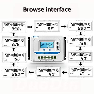 EPEVER® 45A Solar Charge Controller 12V/24V/36V/48V Auto Working PWM Solar Panel Charge Regulator with LCD Display and Powerful Dual USB Output
