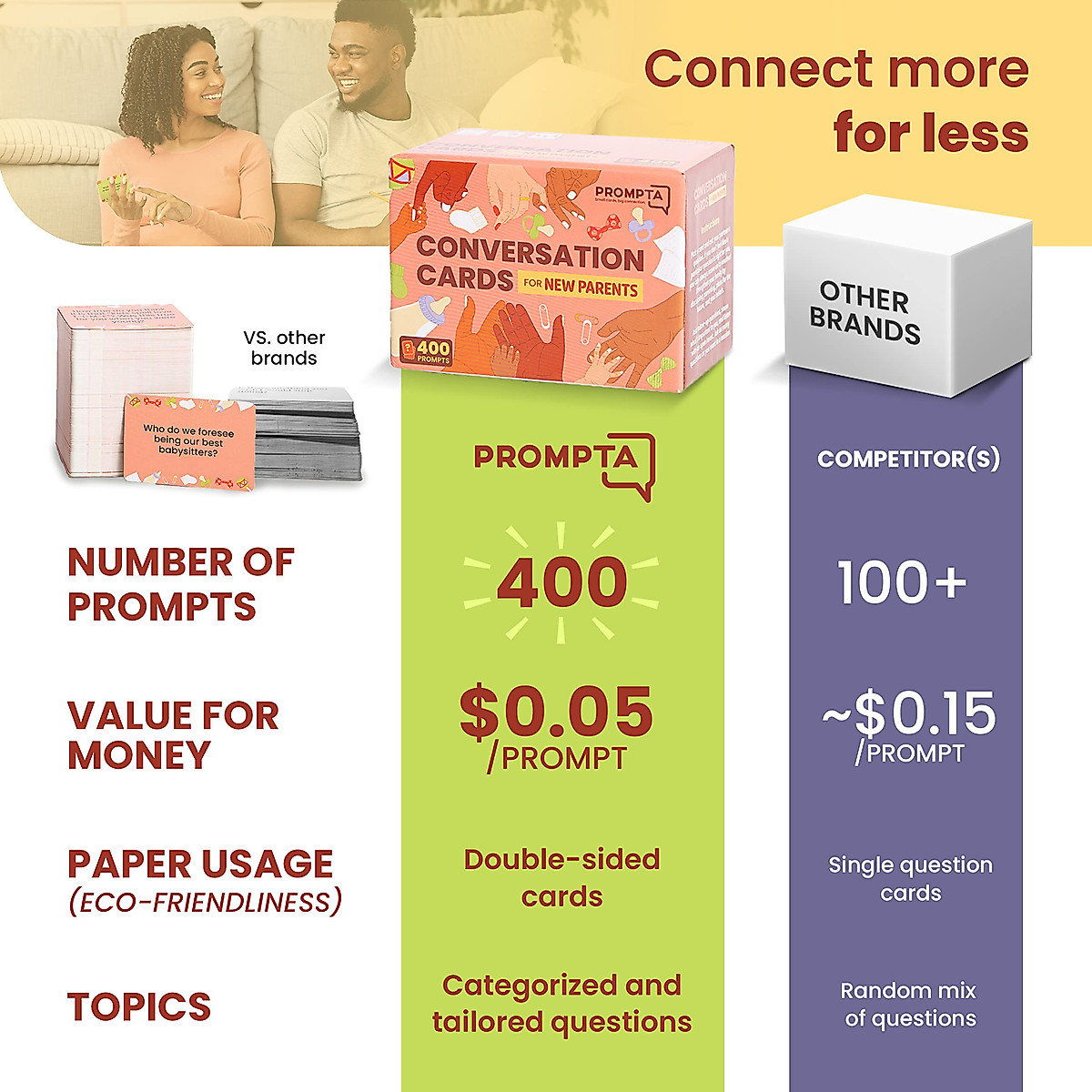 400 Conversation Cards for New Parents - Fun Questions to Connect and Talk About Parenting Essentials – Gift for New Mom Gifts for New Dad - Conversation Starters for Couples Gifts