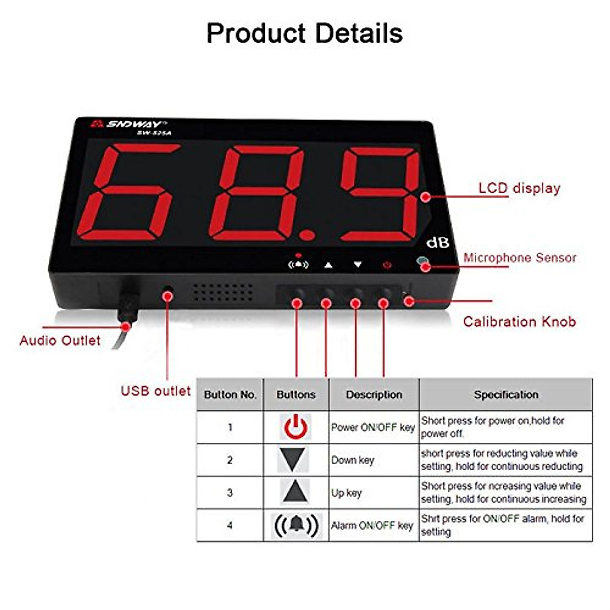 TestHelper SW-525A Sound Level Meter Tester 30-130db Large Screen Red LCD Display Wall Hanging Type Decibel Noise Measuring with Alarm (Sound Level Meter)