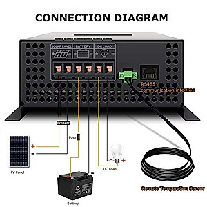 WZRELB New 60A MPPT Solar Charge Controller 12V/24V/48 Auto , 18V/36V Manual Max PV 170V,LCD Full Touch Screen Design,Battery Charger Controller