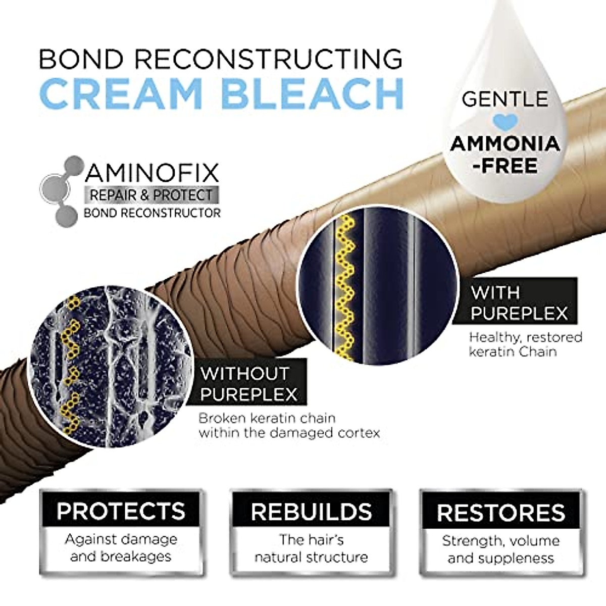 Knight & Wilson PurePlex Cream Hair Bleach. Powder Free. Bond Reconstructing. Up to 8 of Lift, Protects & Repairs during Lightening. Complete bleaching kit with tint bowl and brush. Ammonia Free.