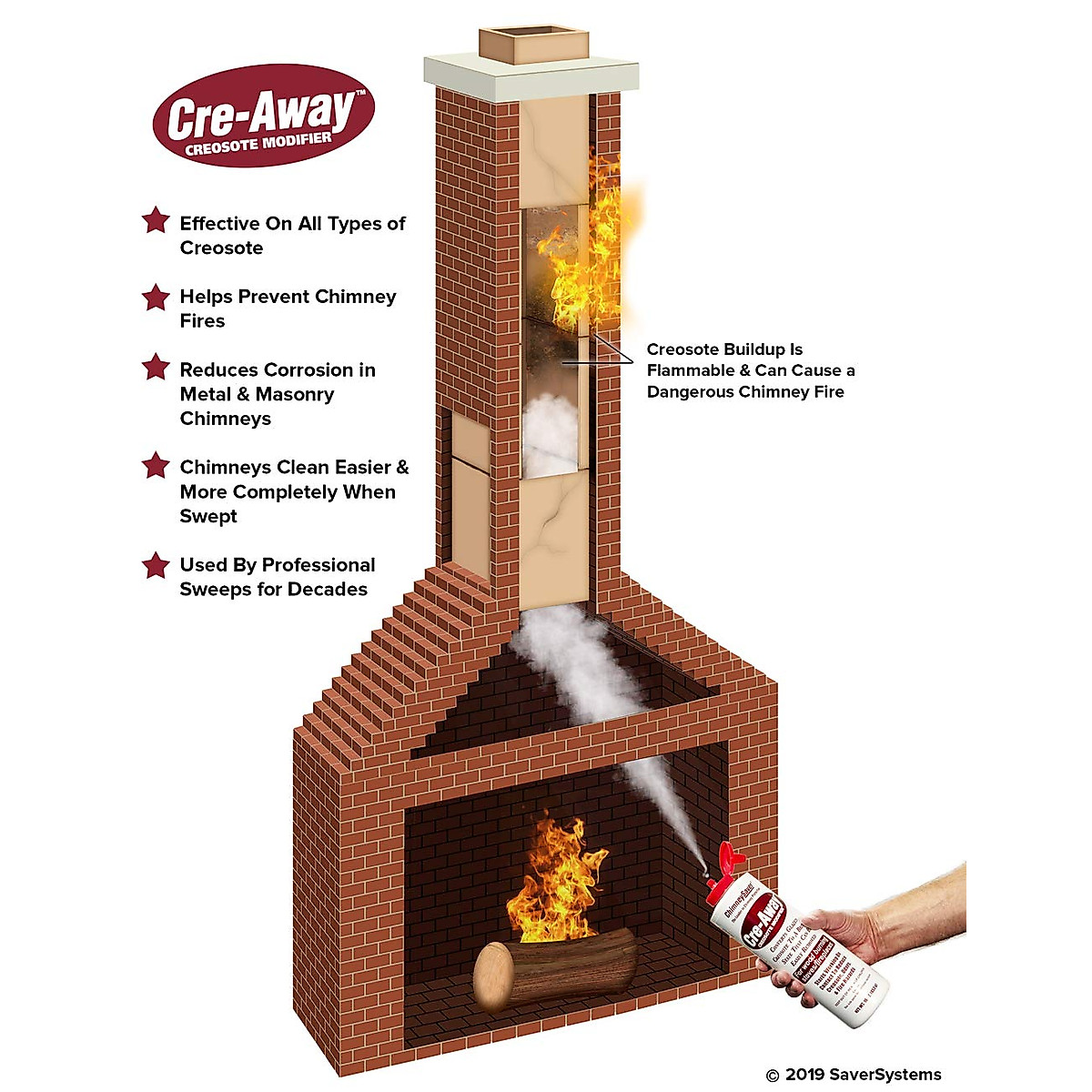 ChimneySaver Cre-Away Creosote Modifier (16 Oz Squeeze Bottle) - The Original Creosote Remover for Chimneys, Wood Stove Cleaner, Wood Burning Fireplace