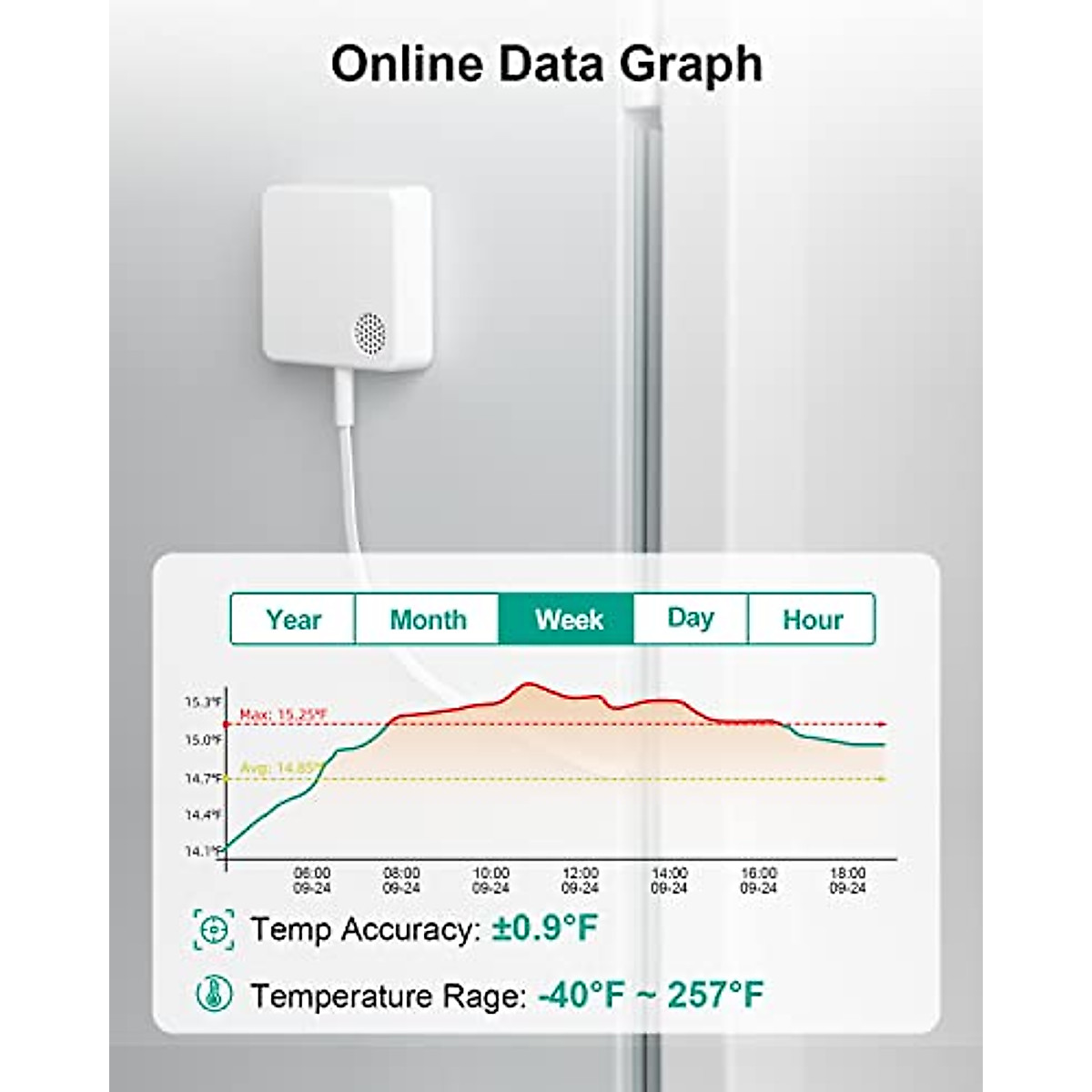 MOCREO ST4 WiFi Thermometer Freezer Alarm, Email Alert, App Notification, Data Record Export, No Subscription Fee, Remote Wireless Temperature Sensor for Refrigerator, Freezer, Hot Tub (2 Pack)