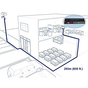 TRENDnet 8-Port Gigabit Long Range Poe+ Switch, TPE-LG80, 65W Poe Budget, Ethernet/Network Switch, Long-Range Poe+ Extends Range Up to 200M (656 ft.), 16 Gbps Switching Capacity, Lifetime Protection