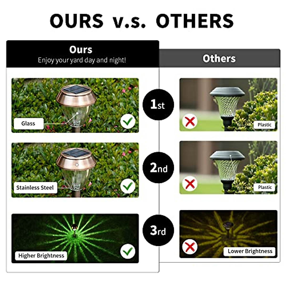 SOLATINO Solar Pathway Lights Outdoor Waterproof 6 Pack Solar Powered Garden Lights Bright Up to 12 Hrs Yard Light LED Landscape Lighting Decorative Copper Stainless Steel Walkway Light, Cold White