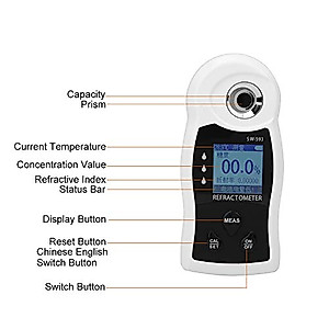 Saccharimeter, Accuracy Fast Measurement Speed Refractormeter with 1 X Instruction Manual for Farmer for Food for Fruit Sugar