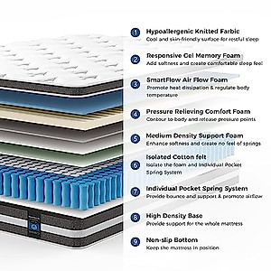 InofiaSeren Full Mattress, Individual Pocket Spring Hybrid Full Size Bed with Gel Memory Foam, Breathable Full Mattress in a Box, Medium Firm Support, 75''*54''*12''