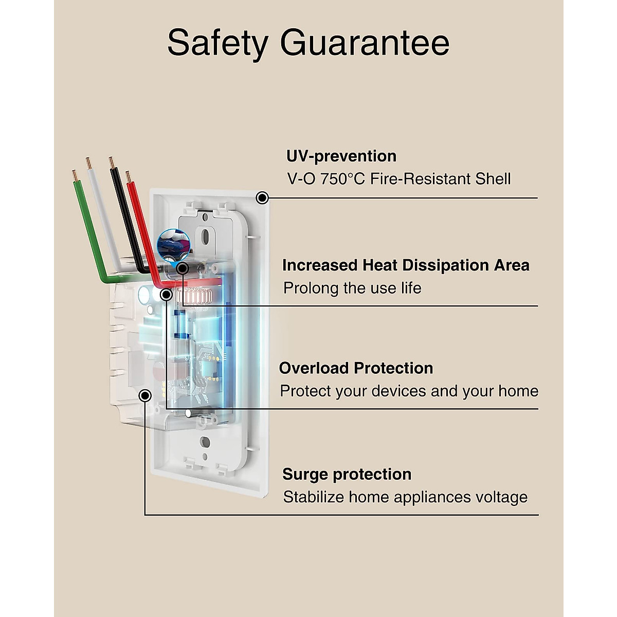 GHome Smart Dimmer Switch Works with Alexa Google Home, Single Pole 2.4GHz Wi-Fi Switch for Dimmable LED CFL INC Light Bulbs, Neutral Wire Required, UL Certified, No Hub Required, 1Pack