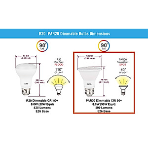 LUNO PAR20 Dimmable LED Bulb, CRI 90+, 8W (50W Equivalent), 500 Lumens, 2700K (Soft White), Medium Base (E26), UL Listed (4-Pack)