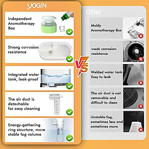 YOGIN humidifiers for Bedroom, 1.8L Ultrasonic Cool Mist Humidifiers for Home Baby Nursery & Plants,Top fill Humidifer with Night Light, Auto Shut Off, Easy Clean