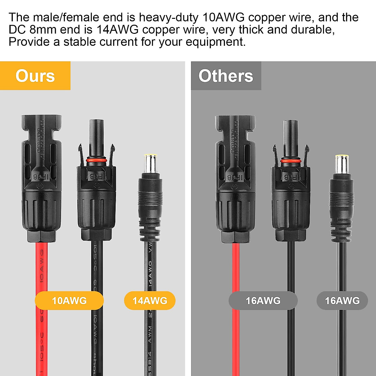 PAEKQ Solar Panel Connector to DC 8mm Adapter Cable, Solar Connectors Extension Cable 6Ft 14AWG with DC 5.5x2.5mm and DC 3.5x1.35mm Adapter for Jackery GZ Yeti and 8mm Input Port Solar Generator