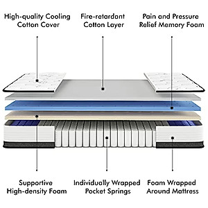 SEMIELO 10 Inch Hybrid Memory Foam Mattress Full Size, Cool Top Medium Firm Mattress, Innerspring Mattress for Pressure Relief & Durable Surpport, Plush Bed Mattress in a Box, CertiPUR-US Certified