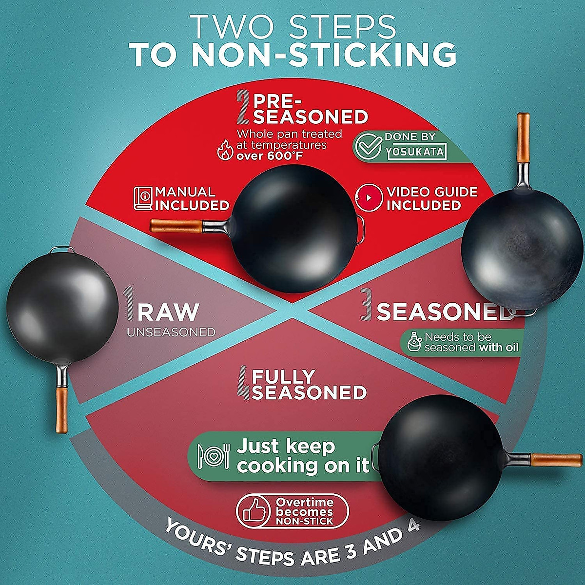 YOSUKATA Carbon Steel Wok Pan 14 17’’ Wok Spatula and Ladle - Set of 2 Heat-Resistant Wok Tools