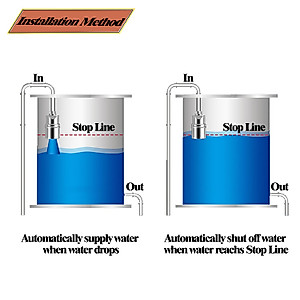 MEUPMEOP 1/2'' Automatic Water Level Control Valve Auto Shut Off Ball Mini Float Valve 304 Stainless Steel Float Valve