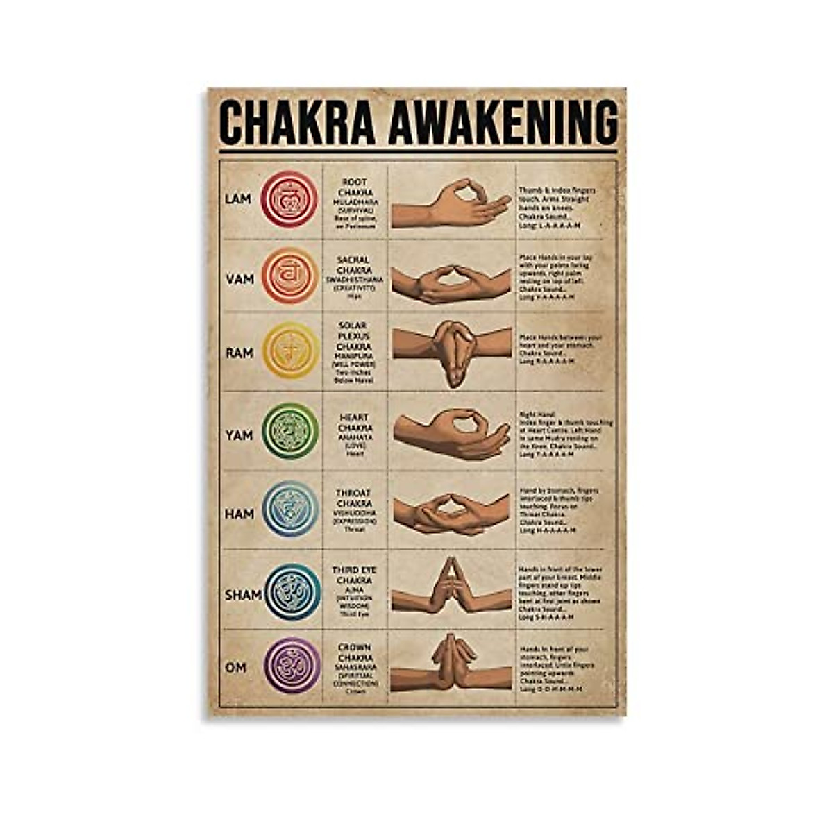 MMNB Retro Yoga Poster Chakra Awakening Knowledge Decorative Painting Canvas Wall Posters and Art Picture Print