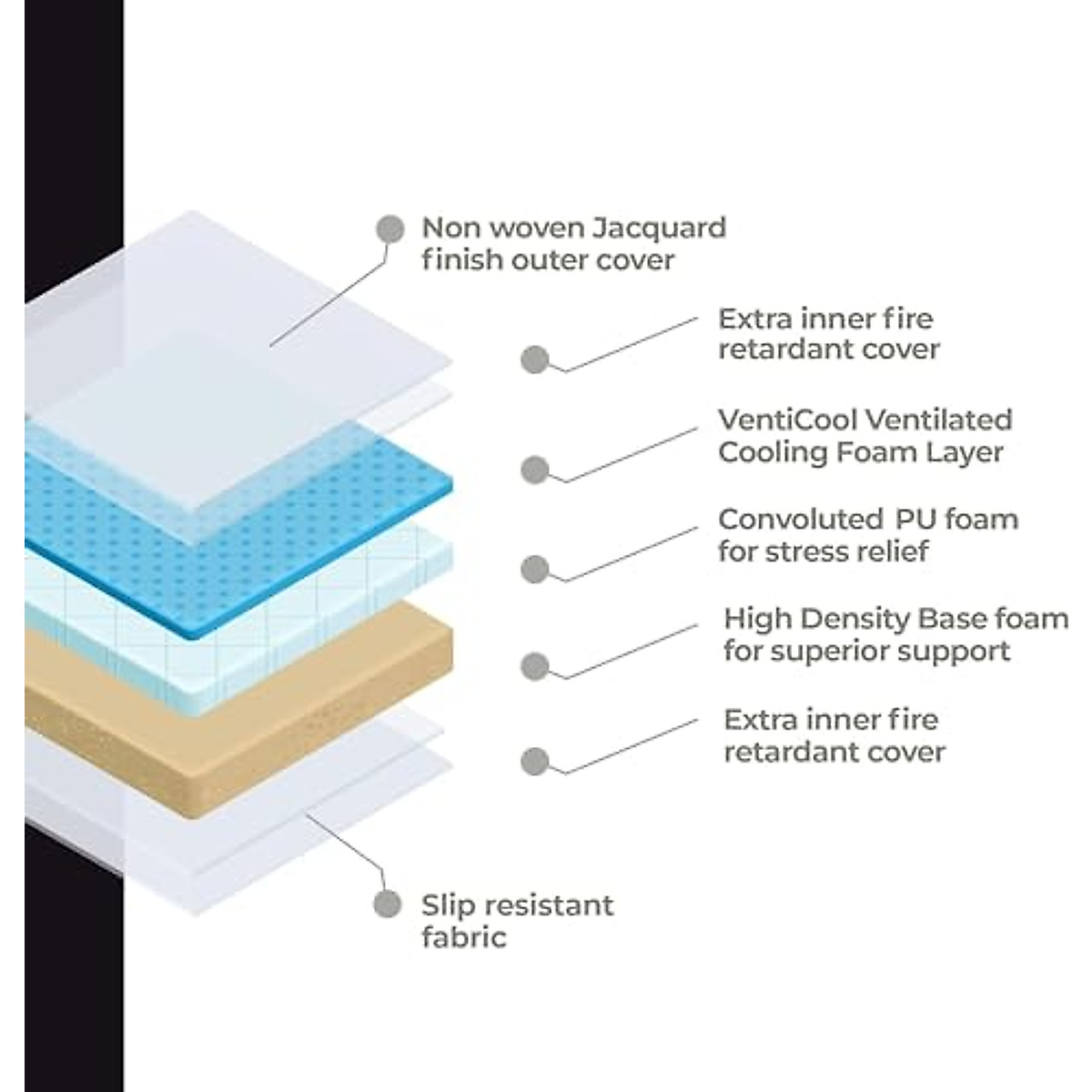 SERENITY HOME 12 inch Full Size Mattress Memory Foam Mattress with Ventilated Cooling Gel Foam| Stress Relief Mattress Full Size Bed | Full Mattress in a Box | Medium Firm | Full | 12 Inches, White
