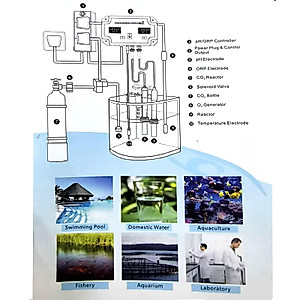 GUPE Water Quality Tester, App Connectable Multilingual 3 in 1 Digital Meter PH Temp EC (US Plug 110V)