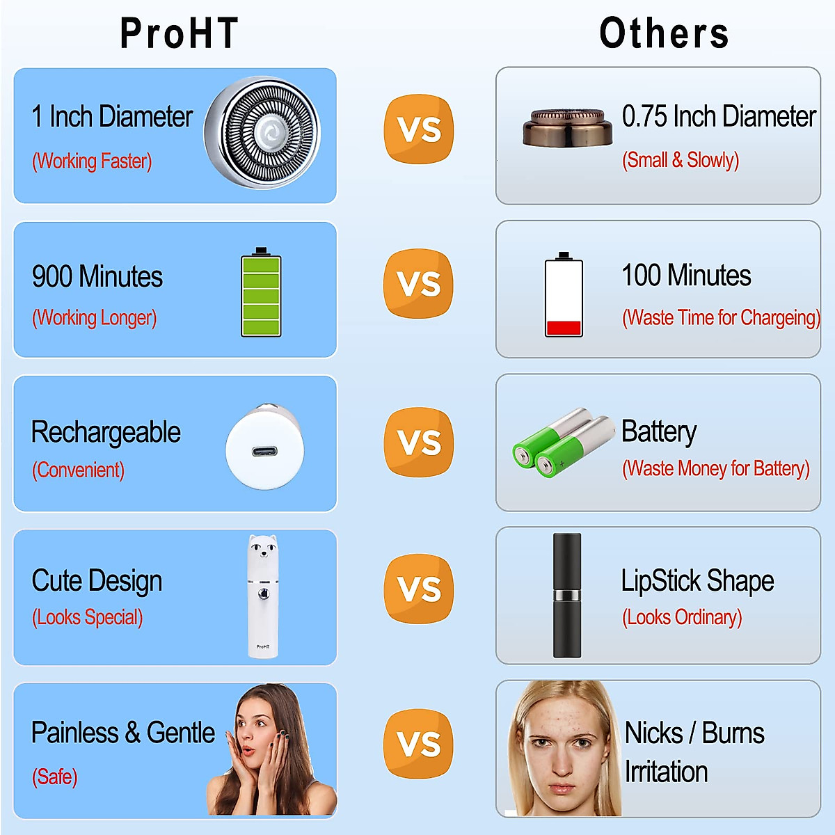 ProHT Facial Hair Removal for Women Rechargeable, Painless Fast Hair Remover, Womens Face Shaver for Upper Lip, Chin, with 1 More Replacement Head,15 Hours Working Time (D-0002)