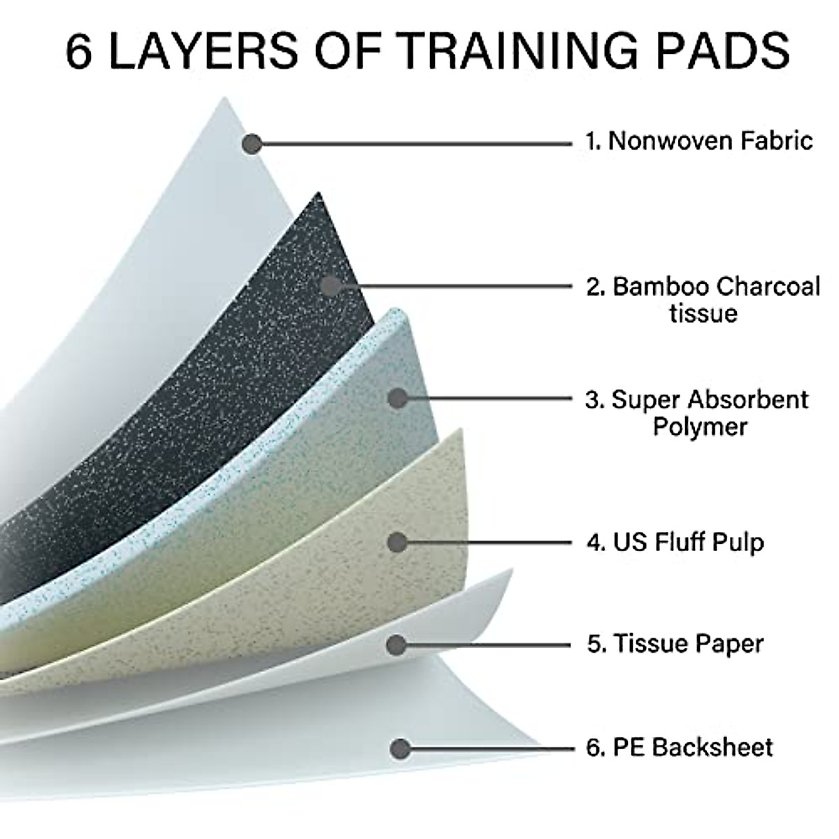 Leopinky Disposable Rabbit Pee Pads - Super Absorbent Disposable Cage Liners for Guinea Pig Pads, Hamsters, Chinchilla, Rabbits,Ferret Small Animals (M-48Count)