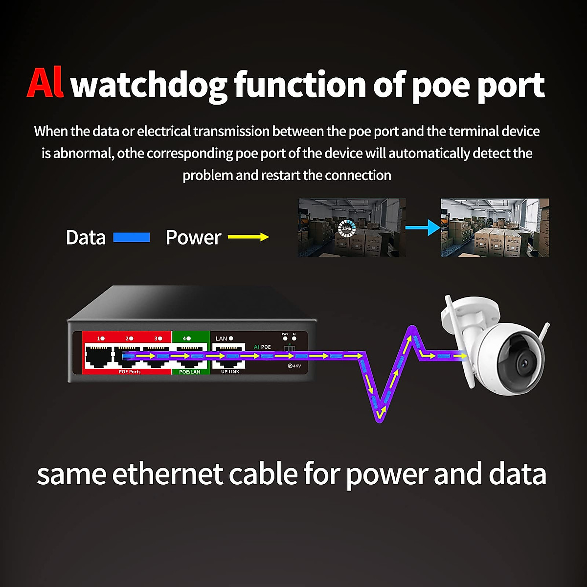 STEAMEMO 5 Port AI PoE Switch (4 POE Ports +1 Uplink), 802.3af/at PoE 100Mbps, 52W Built-in Power, Extend to 250Meter, Unmanaged Metal Plug and Play