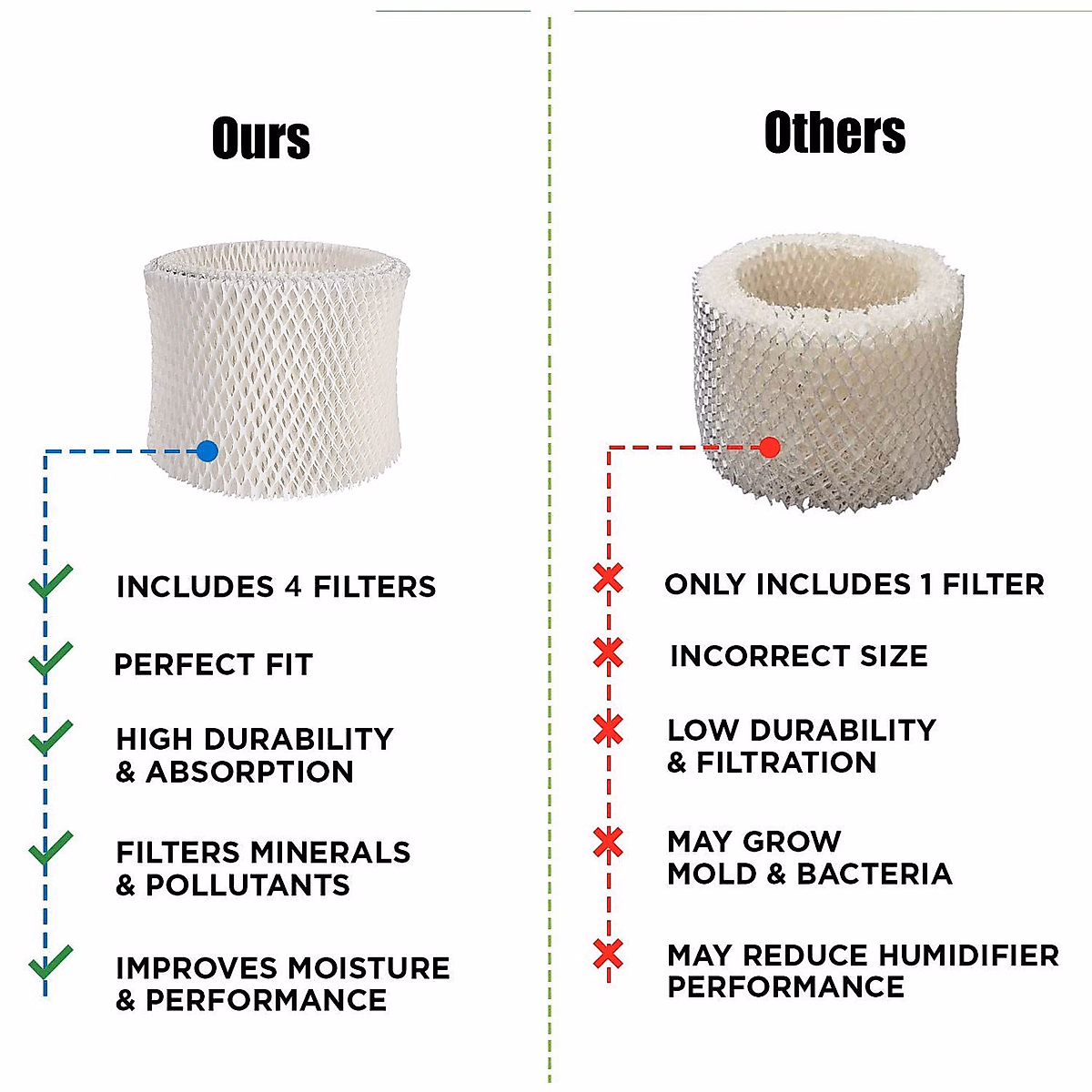ITidyHome 4-Pack WF2 Replacement Humidifier Filter Extended Life Compatible for Vicks Kaz WF2 Humidifier V3100, V3500, V3500N, V3600, V3700, V3800, V3850, V3850JUV, V3900