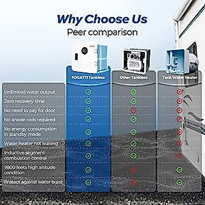 FOGATTI RV Tankless Water Heater, 2.2 GPM, Gen 2, with Black Door and Remote Controller, 42,000 BTU, InstaShower 6, Optimized Summer Comfort Performance, Ideal for RVers' Family Use